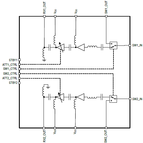 Buy Variable Gain Amplifiers for 5G, Satcom & Radar | Axiro