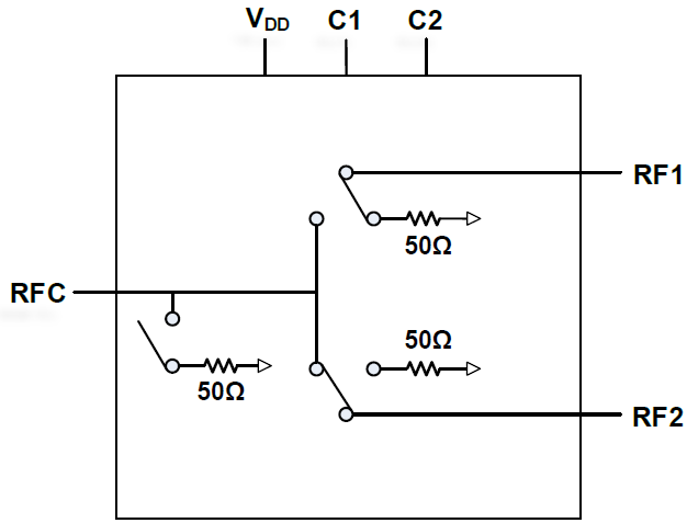 Buy RF Switches for 5G, Satcom & Radar Applications | Axiro