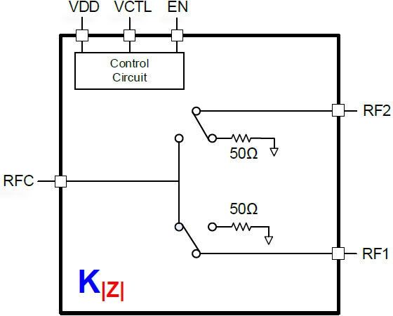 F2934 | High Reliability SP2T RF Switch 50MHz to 6000MHz