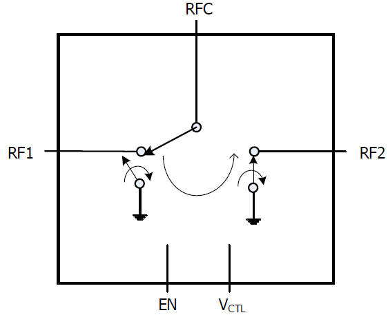 Buy RF Switches for 5G, Satcom & Radar Applications | Axiro