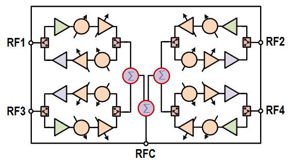 Buy Phased Array Beamformers for 5G, Satcom & Radar | Axiro