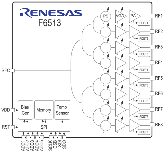 Buy Phased Array Beamformers for 5G, Satcom & Radar | Axiro